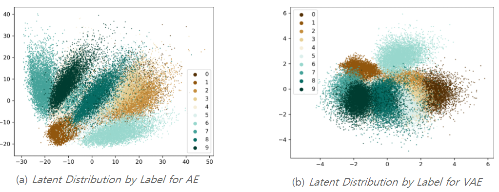 VAE(Variational Auto-Encoder) 이해하기 | by Seyong Kim | Medium
