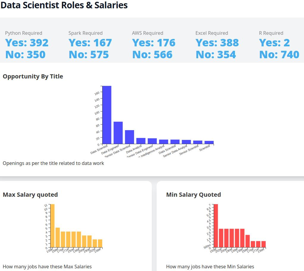 Visualisation Dashboard with D3 and Svelte-Kit — Not with Tableau | by Qrious Kamal | Jan, 2023 ...