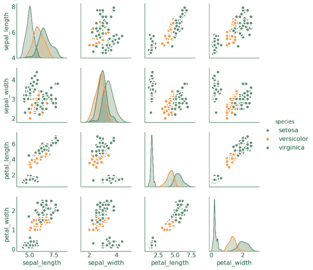 Data Visualization For Machine Learning With Matplotlib By Techy 7757