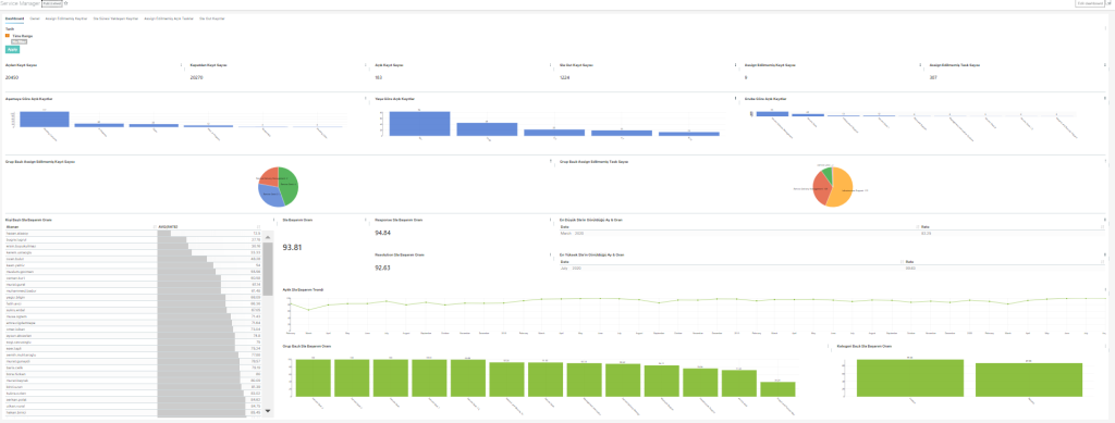 Apache Superset Üzerinde CSS Template Oluşturma | by Rahma Bayhatun ...