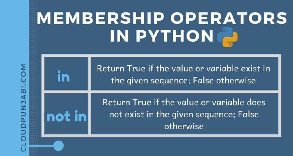 2 Incredible Membership Operators in Python | Python in Plain English