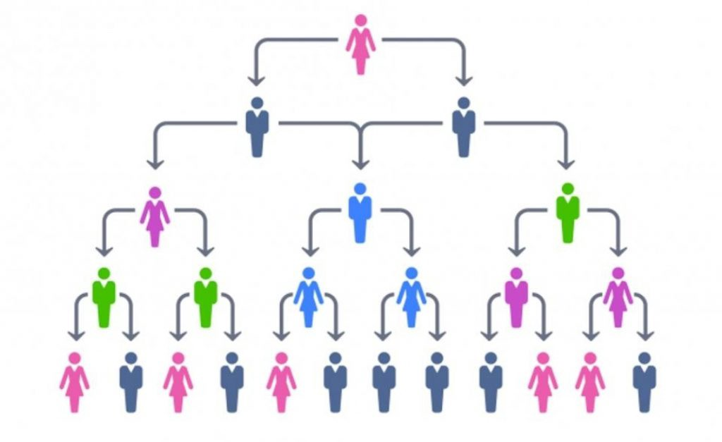 Understanding The Tree Structure Introduction By Chandni Medium