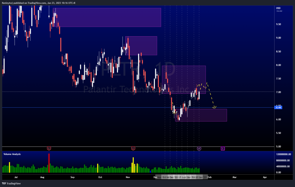 Weekly Stocks Technical Analysis + Fundamental Headline News #PLTR #NFLX #AMD | by Keeley Tan ...