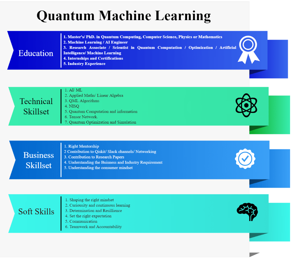 QUANTUM MACHINE LEARNING: A ROADMAP FOR TECHNOLOGISTS | by Amrita ...