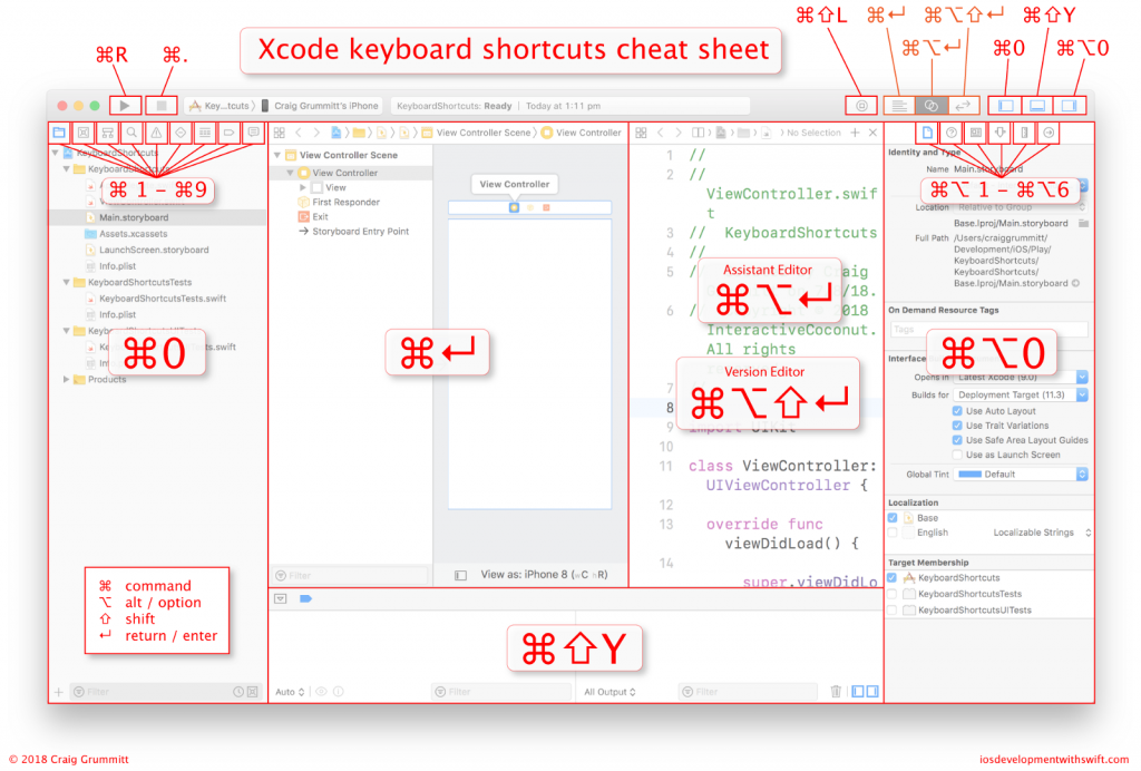 Cheat Sheet Examples For Xcode And Swift Development By Antoine Van