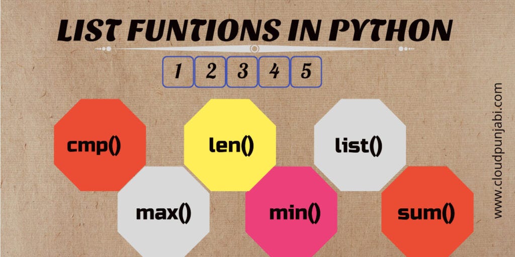 6 Awesome List Functions In Python | by Ramandeep Ladhar | Python in ...