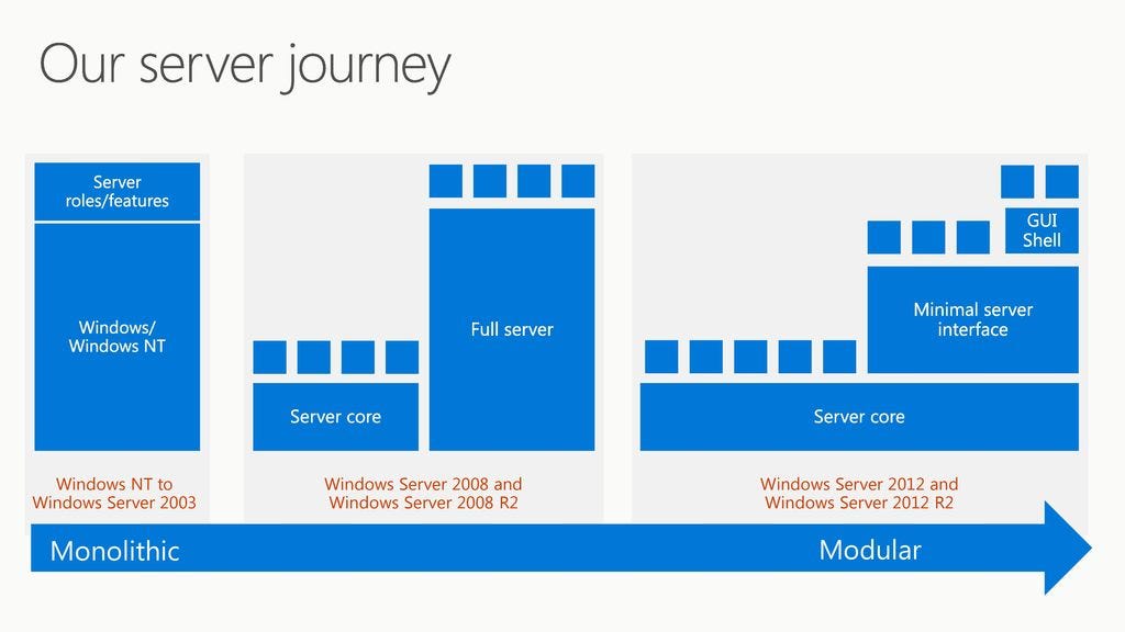 Microsoft Nano Server an Opportunity lost? | by Kashif Sohail | Medium