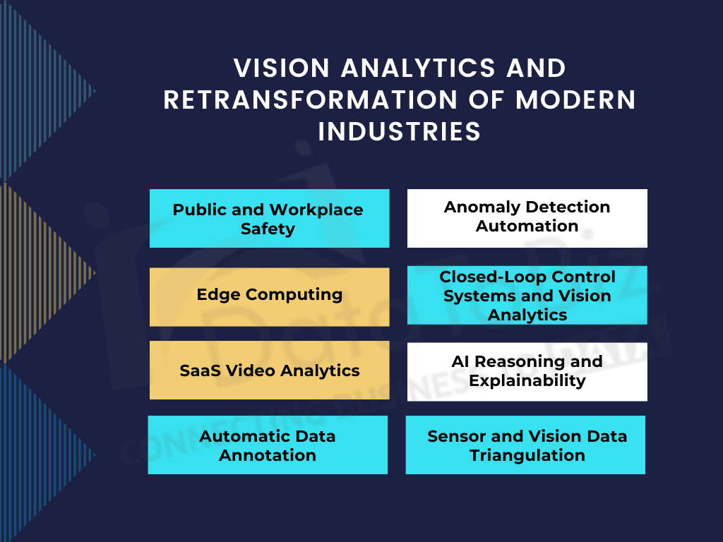 How is Vision Analytics Retransforming Modern Industries? | by Kavika ...