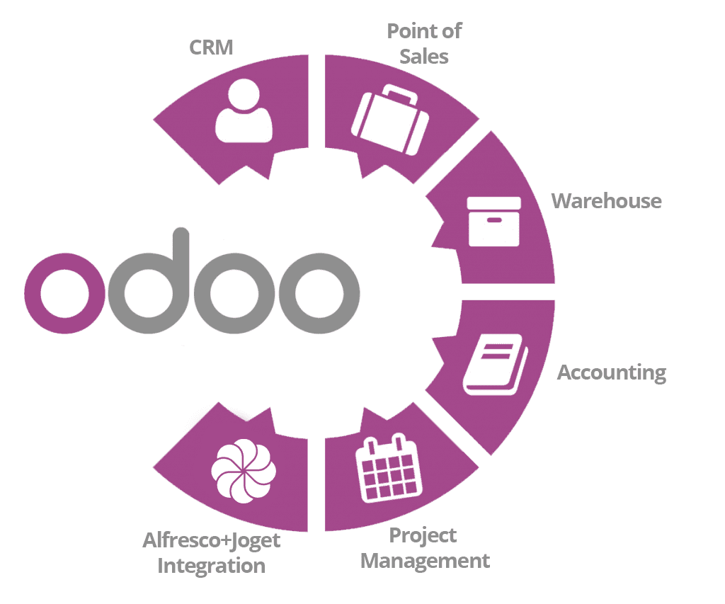 How to install Odoo 14 on Ubuntu 20.04 | by Jessadawut Sanomnao | Medium