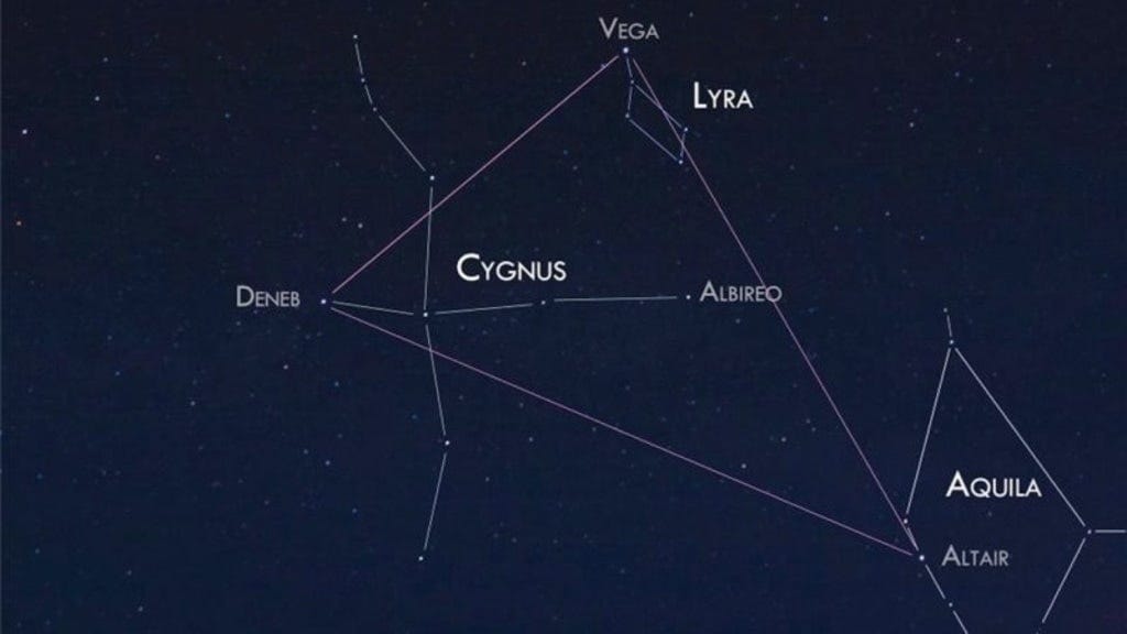 The Summer Triangle. A fascinating region of the Northern… | by John ...