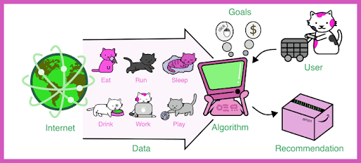 What is the Future of Machine Learning? | by Scarlett Rose | codeburst