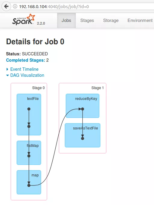 Spark performance tuning from the trenches | by Yann Moisan | Teads Engineering | Medium