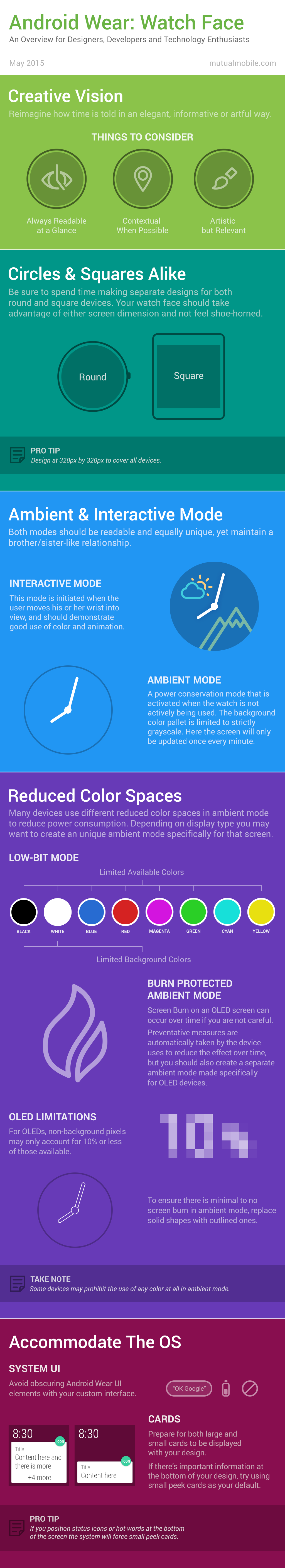 Android Wear Watch Face [Infographic] | by Mutual Mobile | Mutual ...