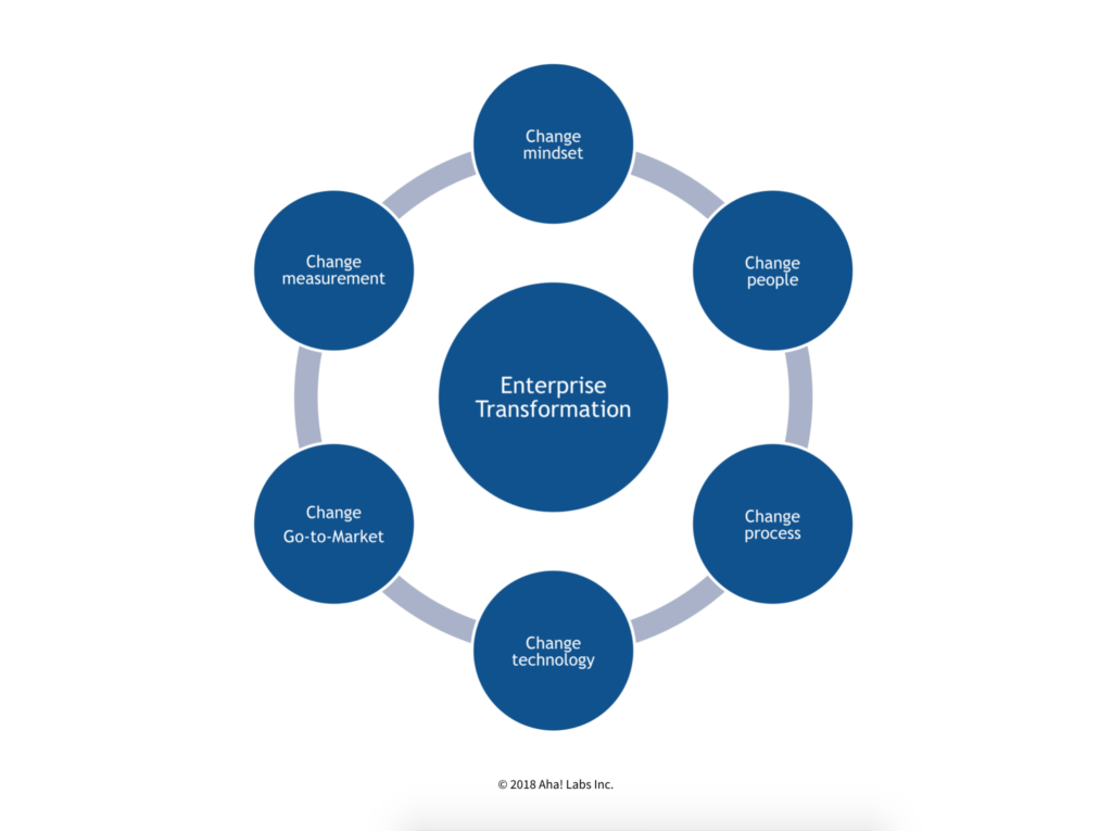 5 Skills That Will Make Your Enterprise Transformation a Success | by ...