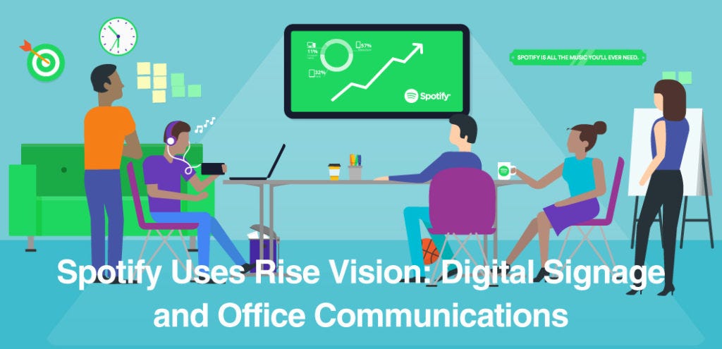 How Spotify Uses Digital Signage for Office Communication | by Danica T ...