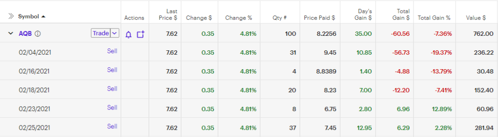 UPDATE ON MY AQUABOUNTY TECHNOLOGIES POSITION, $AQB | by Kyle Ross ...