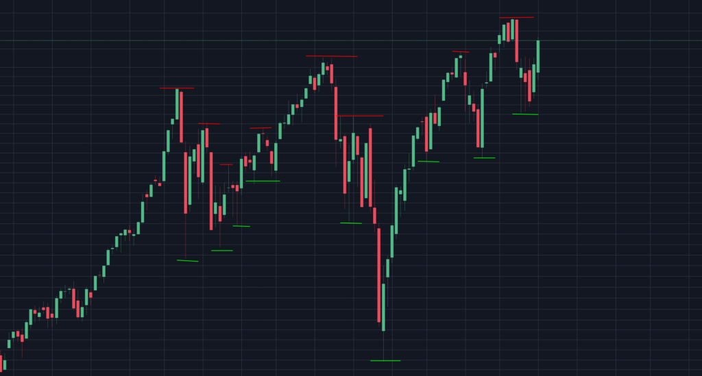 Technical Analysis Series — Article #1: Support and Resistance | by ...