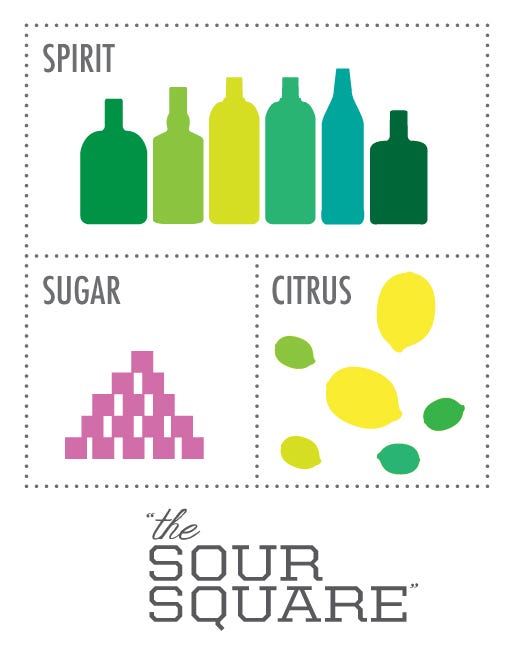 How the Sour Square Made Me a Better Cocktailist | by Eric Frank | Medium
