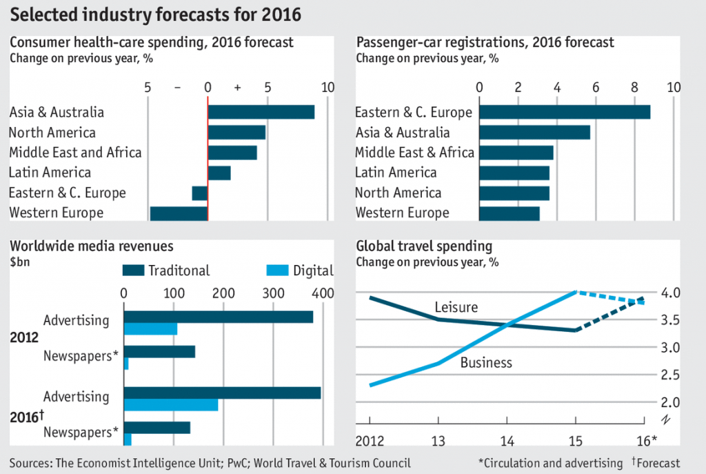 Predictions: What does 2016 look like? | by iSBS | Supporting SMEs | Medium