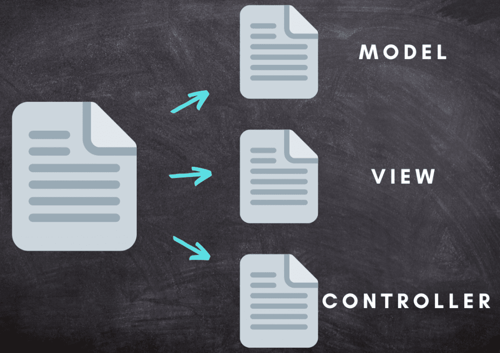 Mvc Pattern In Unity — Less Code Dependency And Better Code Architecture By Richard Fu