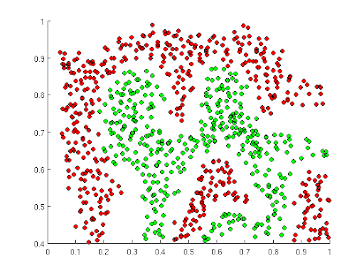 Logistic Regression | Medium