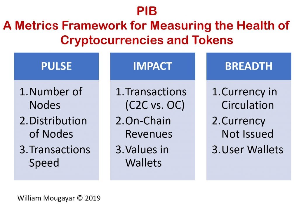 Pulse, Impact and Breadth (PIB): A Simple Framework of Metrics for ...