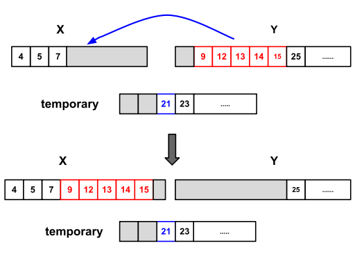 The Case for Timsort. Timsort is a sorting algorithm recently… | by ...