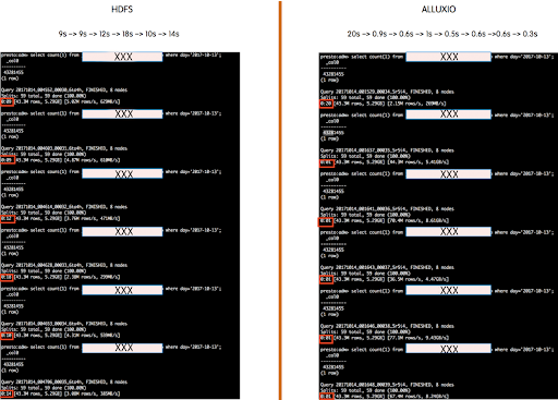 Building A Large Scale Interactive Sql Query Engine With Open Source Softwares By Bin Fan Medium