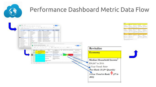 Scorecard and Dashboard Methodology and Visualization Case Study | by ...