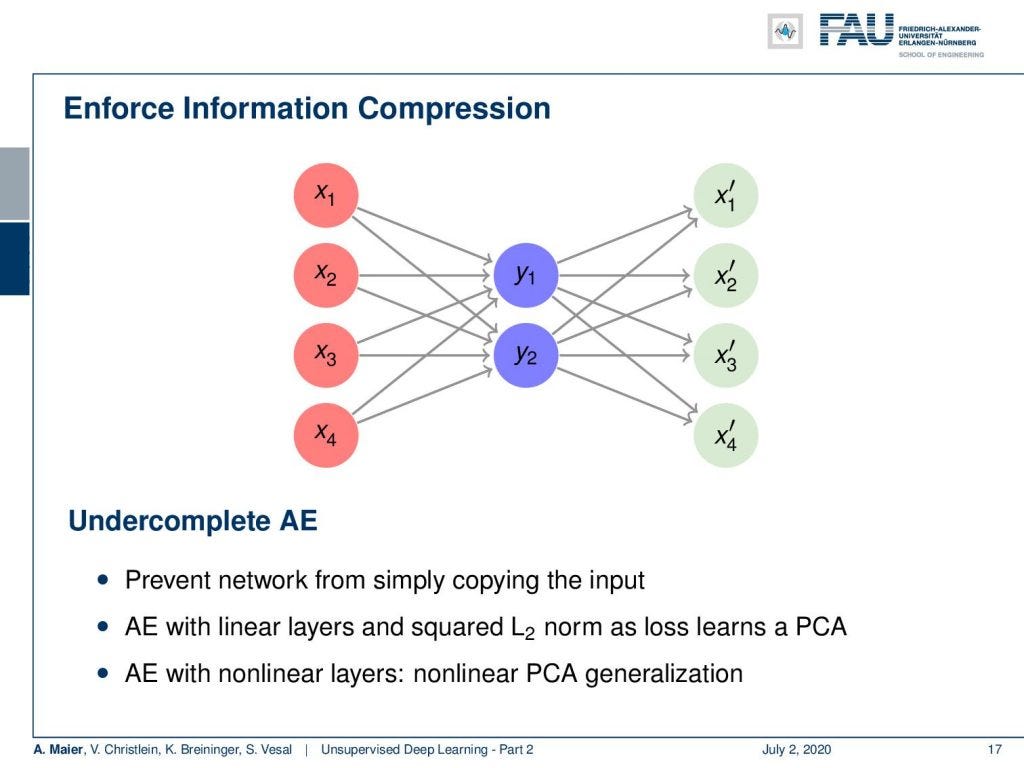 Unsupervised Learning : Autoencoders