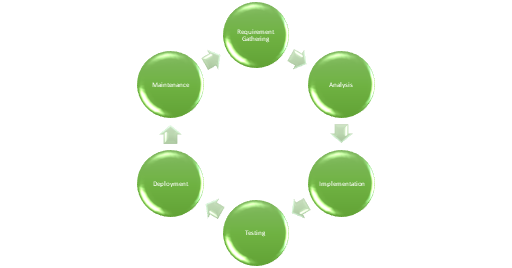 The Data Science Execution Approach | by Umaima Tinwala | Medium