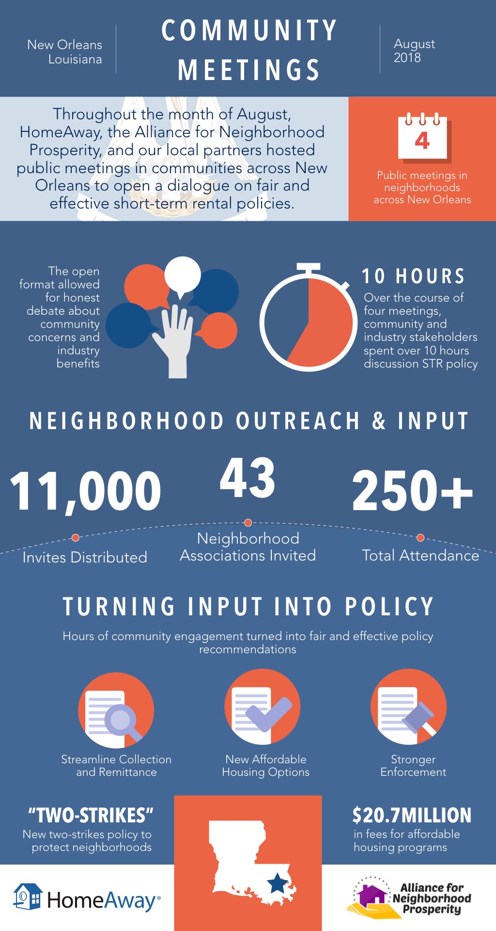 A Whole Community is a Healthy Community: Lessons Learned From Open ...