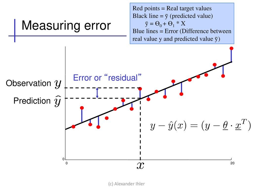 Data Science One on One — Part 10: Residual Sum of Squares | by Roi ...