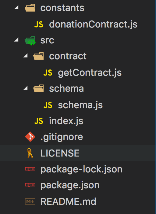 Tutorial: Create an Ethereum GraphQL Server with Node.js | by Siddharth ...