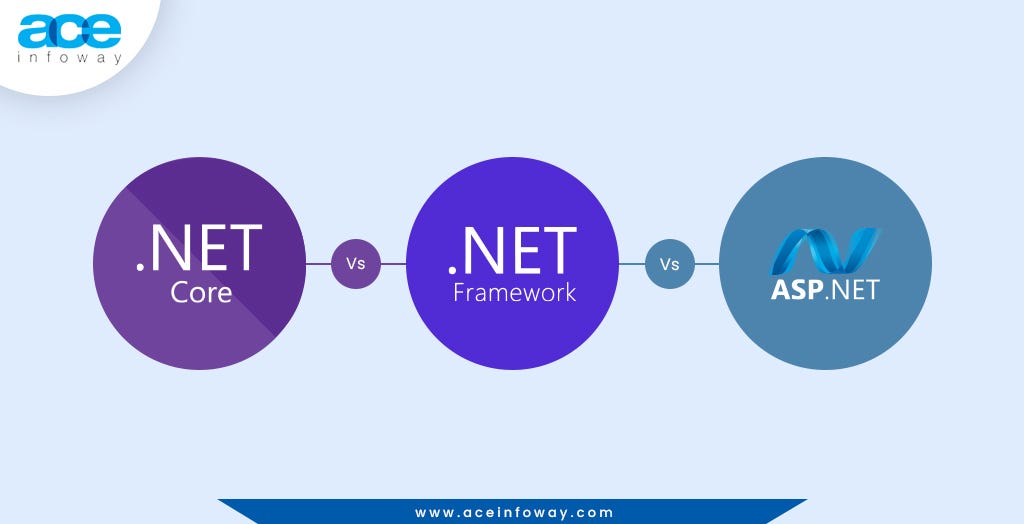 A Comprehensive Guide: .NET Core Vs .NET Framework Vs ASP.NET | by Ace ... A Comprehensive Guide: .NET Core Vs .NET Framework Vs ASP.NET | by Ace ...