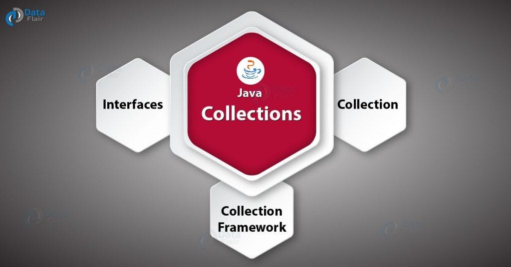 Collection Framework In Java A Collection Is A Group Of Individual 1969