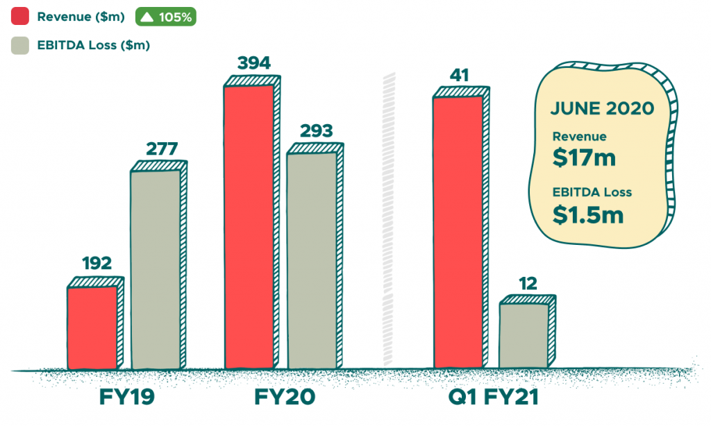 EDA using SQL. Exploratory Data Analysis on Zomato’s… | by Rajat Sharma ...