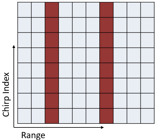 Frequency Modulated Continuous Wave (FMCW) Radar: Part 2 | by Spencer ...