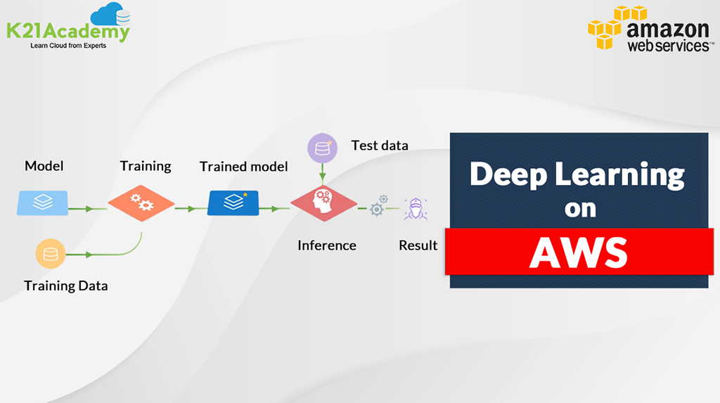 Introduction To Deep Learning On AWS