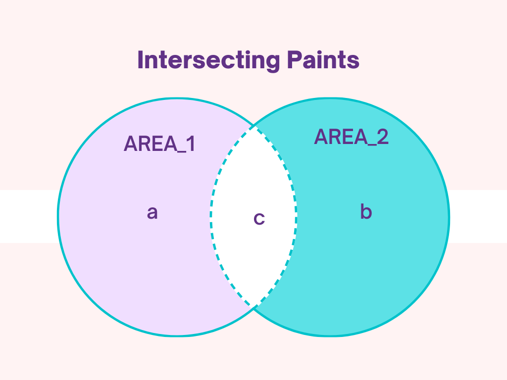 Amount of New Area Painted Each Day — Hard Algorithm Question with Solution | by Murat AYDIN ...