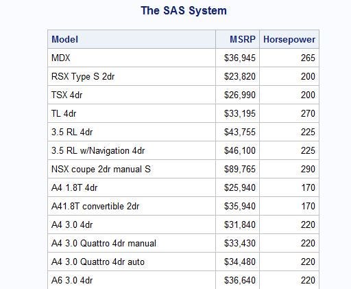 Introduction to PROC SQL in SAS. PROC SQL is a SAS procedure used to ...