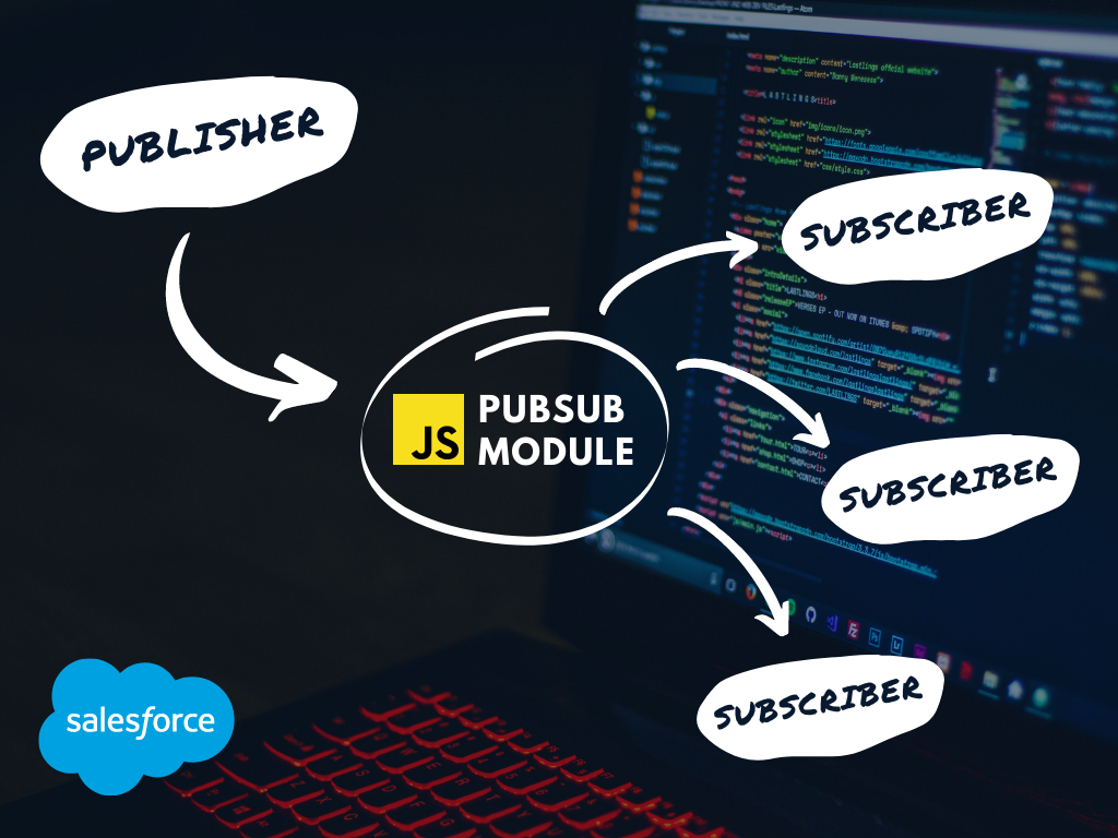 Understanding PubSub Module To Communicate Across The DOM In LWC By