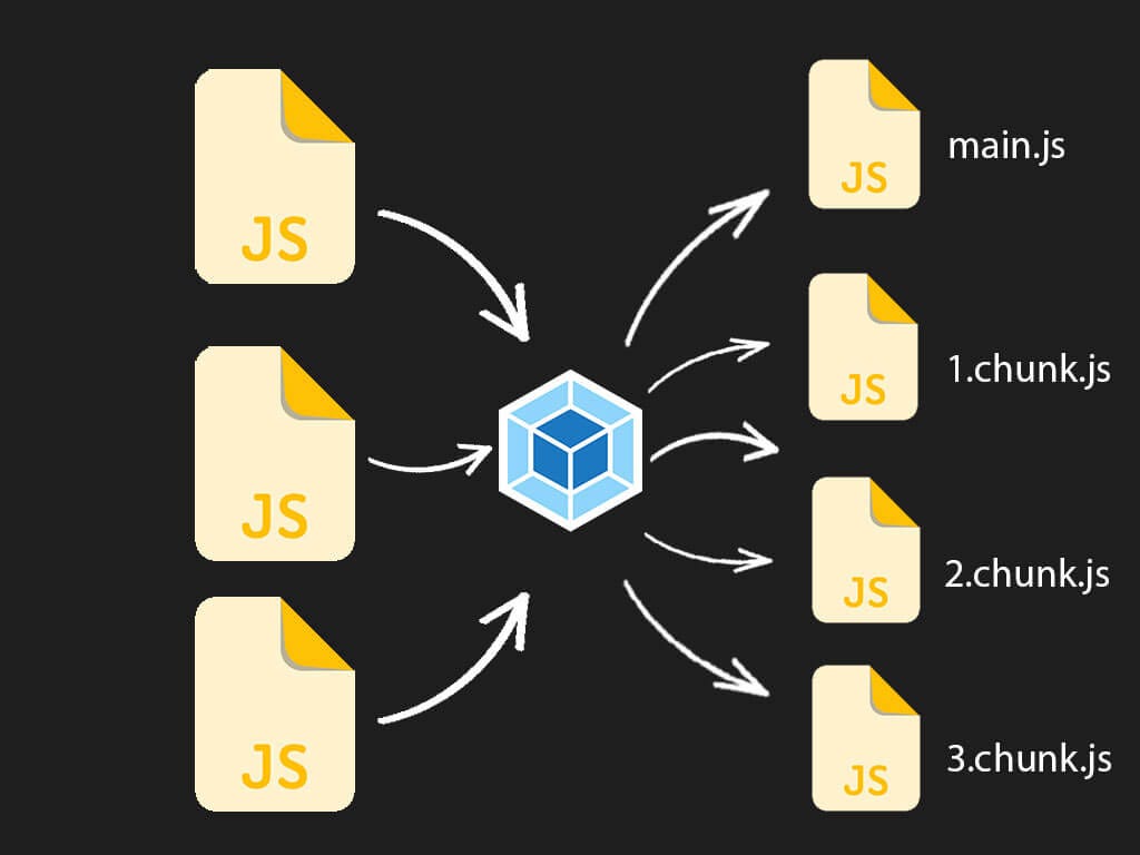 Optimize Loading Size For Angular When Using Lazy Loading By Hai 