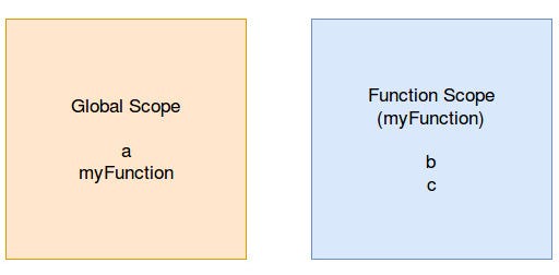 Playing role of compiler and interpreter in JavaScript | by Ashutosh ...