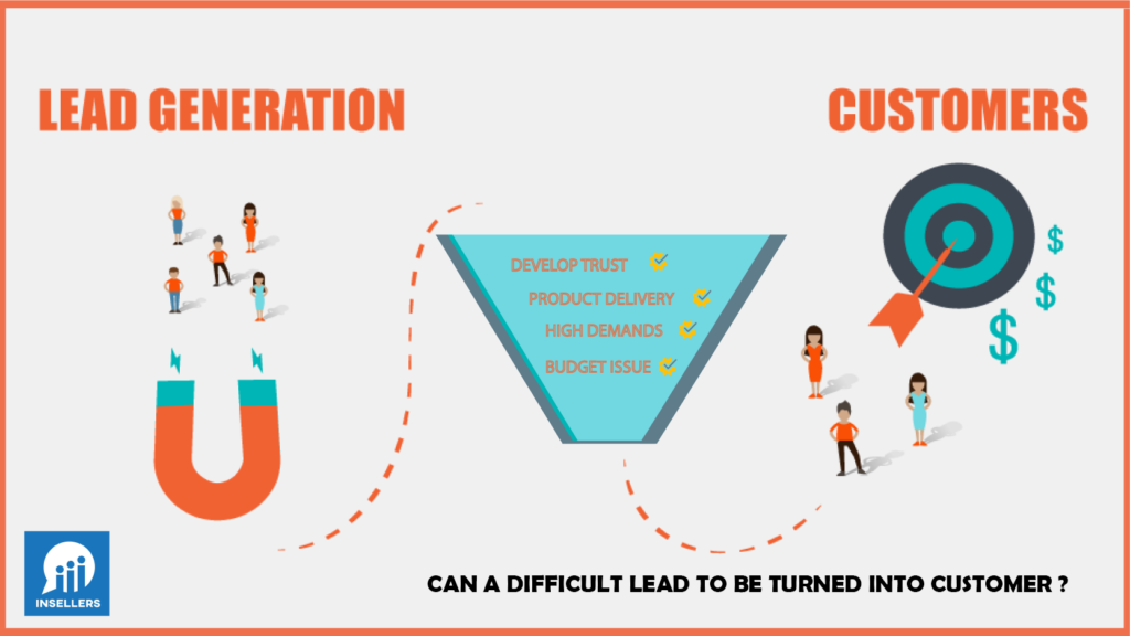 Can a difficult lead be turned into a customer ? | by Abbe | Medium