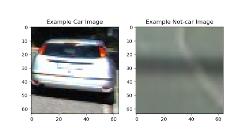 Self-driving Cars — OpenCV and SVM Machine Learning with Scikit-Learn ...