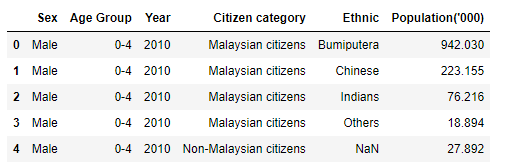 Animated Line plot using Python in Jupyter Notebook | by Amna Naeem ...