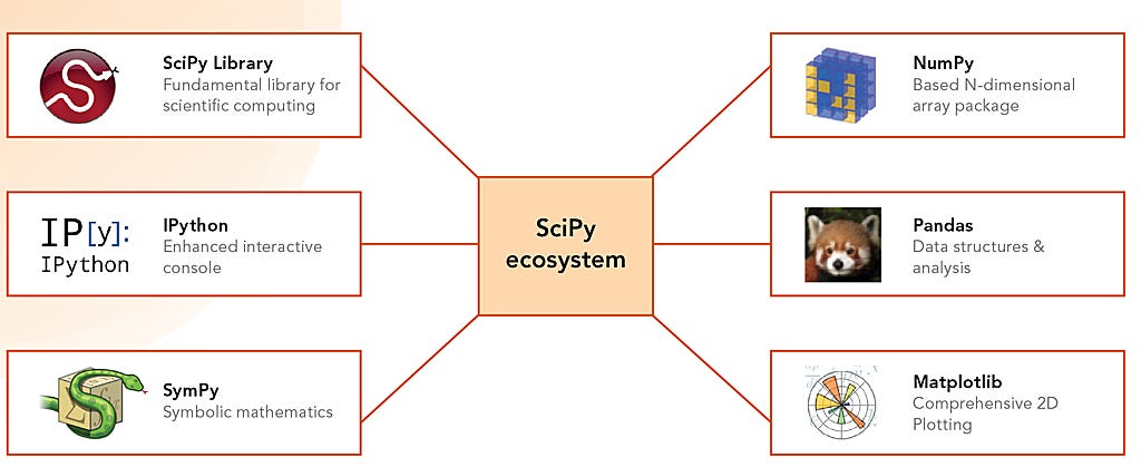 7 library/tool nên biết khi bắt đầu Machine Learning/Deep Learning trên ...
