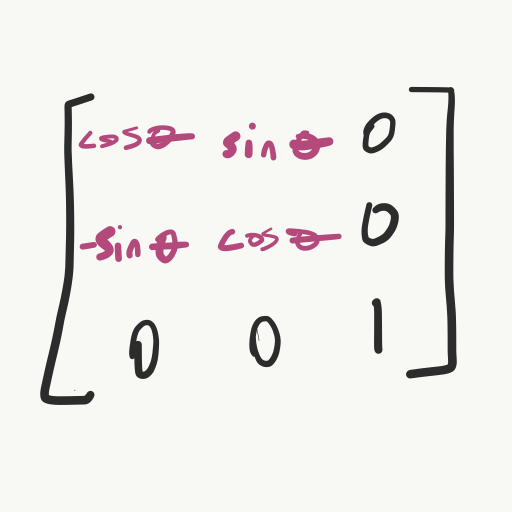 Swift Transforms. An affine transformation allows a… | by Eduardo Irías | Weeronline | Medium