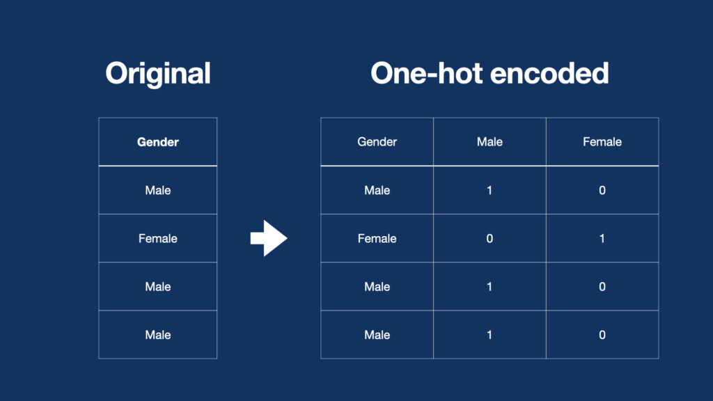 How To Handle Non Numeric Values In Dataset With Python Scikit Learn